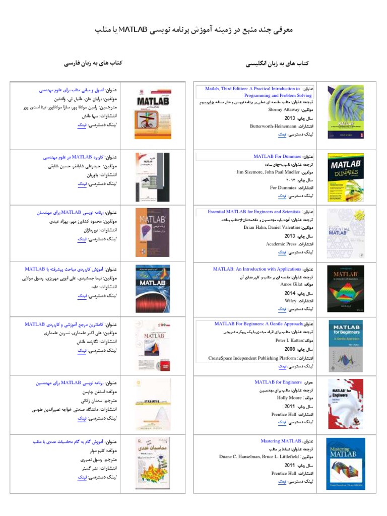 Simulink Design Verifier SLDV Ref R2015a | PDF