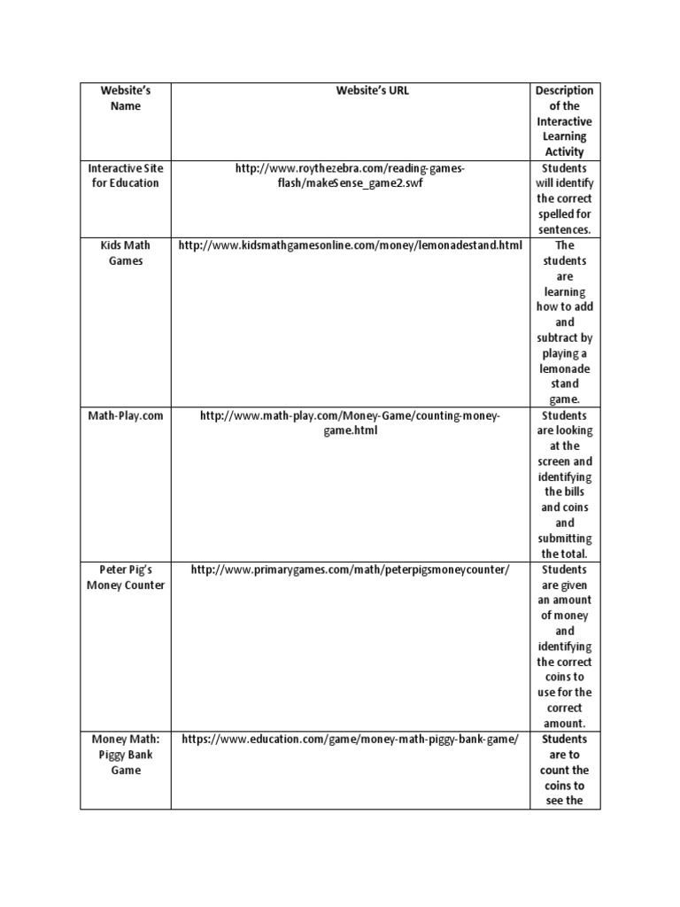 Interactive Learning Activities | PDF