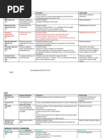 Schober'S Test 1 2: Interpretation: An Increase of Less Than 5cm Is A ...