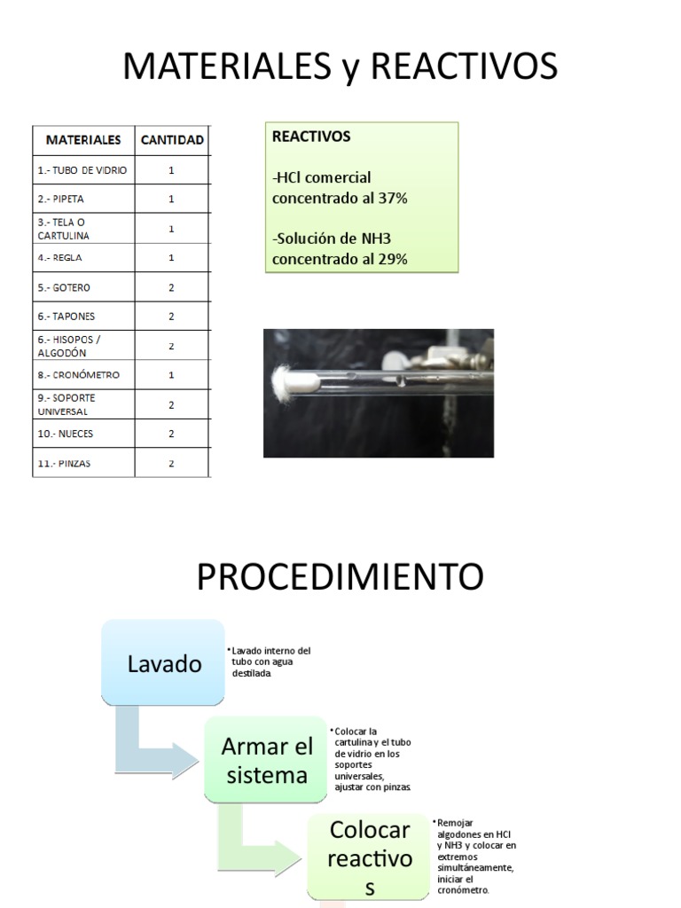 Materiales y Reactivos | PDF