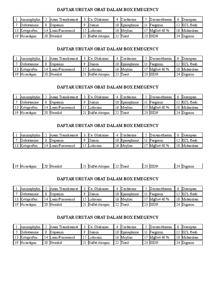 Aftar Obt Box Emegency | PDF | Medicinal Chemistry | Drugs Acting On ...