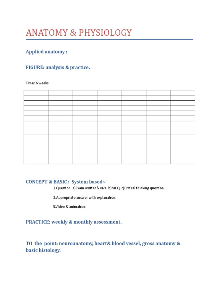 Anatomy & Physiology: Applied Anatomy: FIGURE: Analysis & Practice | PDF