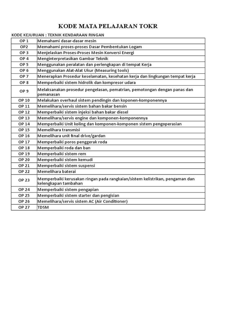 Kode Mapel Produktif TKR | PDF | Komputer