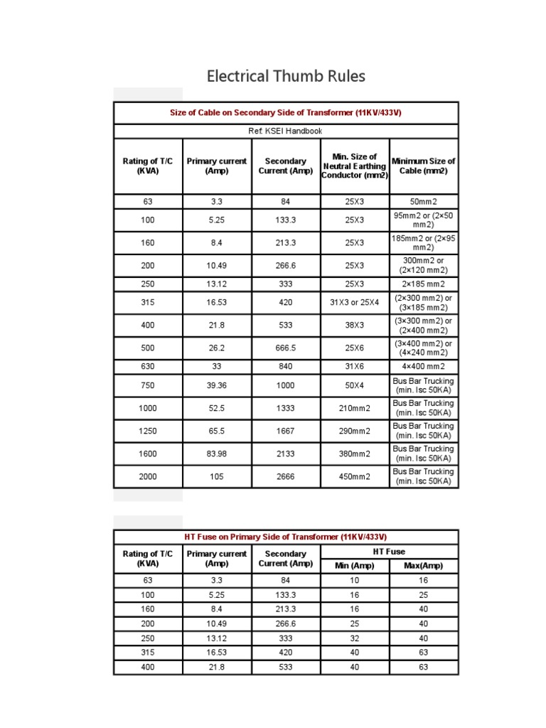 Electrical Thumb of Rules | PDF | Insulator (Electricity) | Transformer