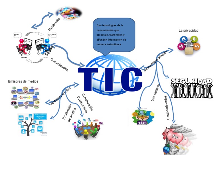 Mapa Mental Tics | PDF | Tecnologías de la información | Tecnología de información y comunicaciones