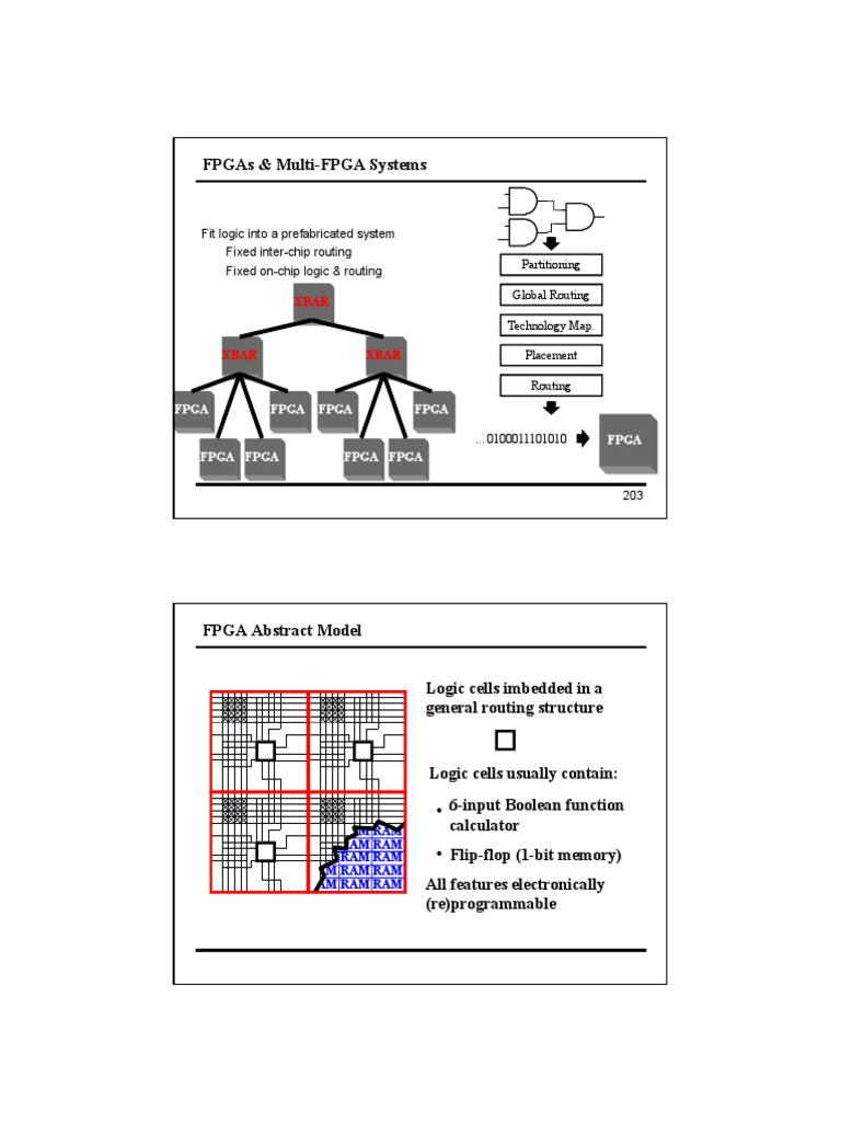 Fpgas & Multi-Fpga Systems | PDF | Field Programmable Gate Array ...
