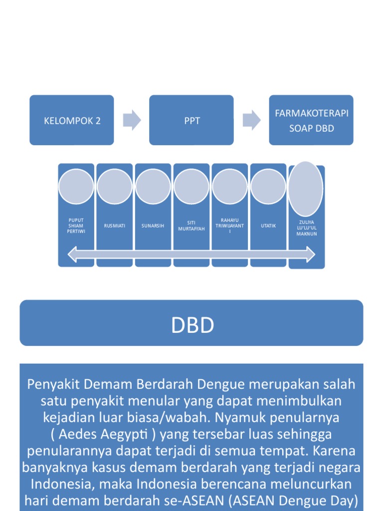 DBD Kelompok | PDF
