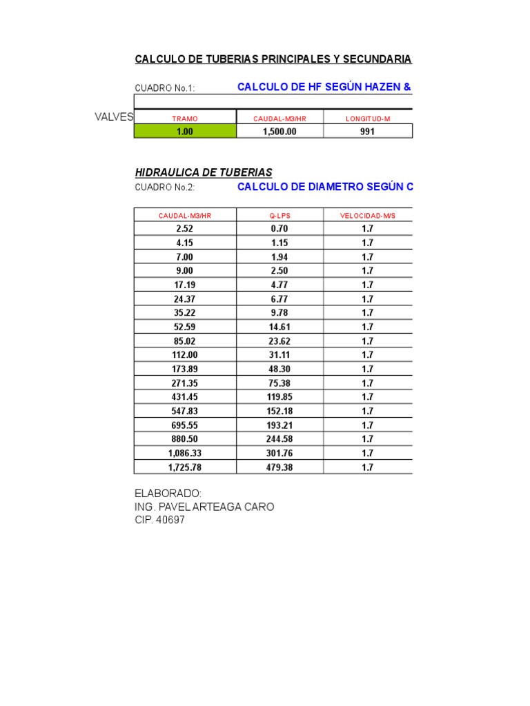 Tabla de Diametros Tuberia PVC | PDF