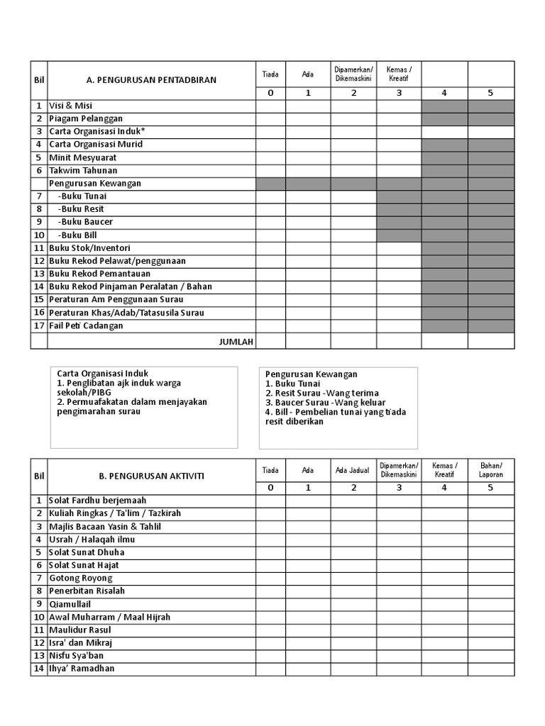 Instrumen Surau Imarah 2007 | PDF