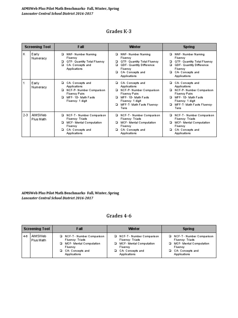 AIMSWeb Math Benchmarks K-6 2016-17 | PDF | Cognition | Teaching ...