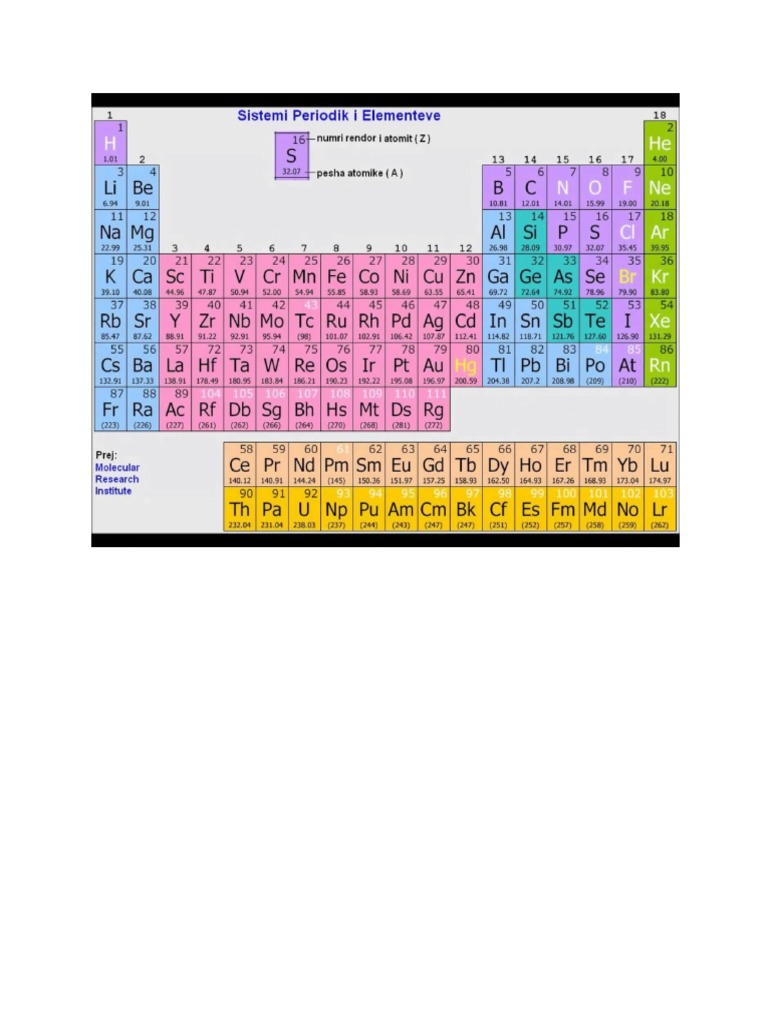 Sistemi Periodik I Elementeve | PDF