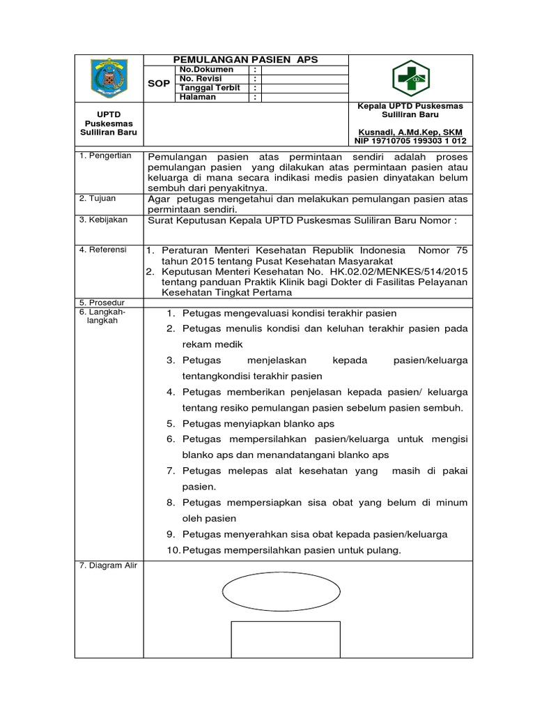 Prosedur Pemulangan Pasien APS | PDF