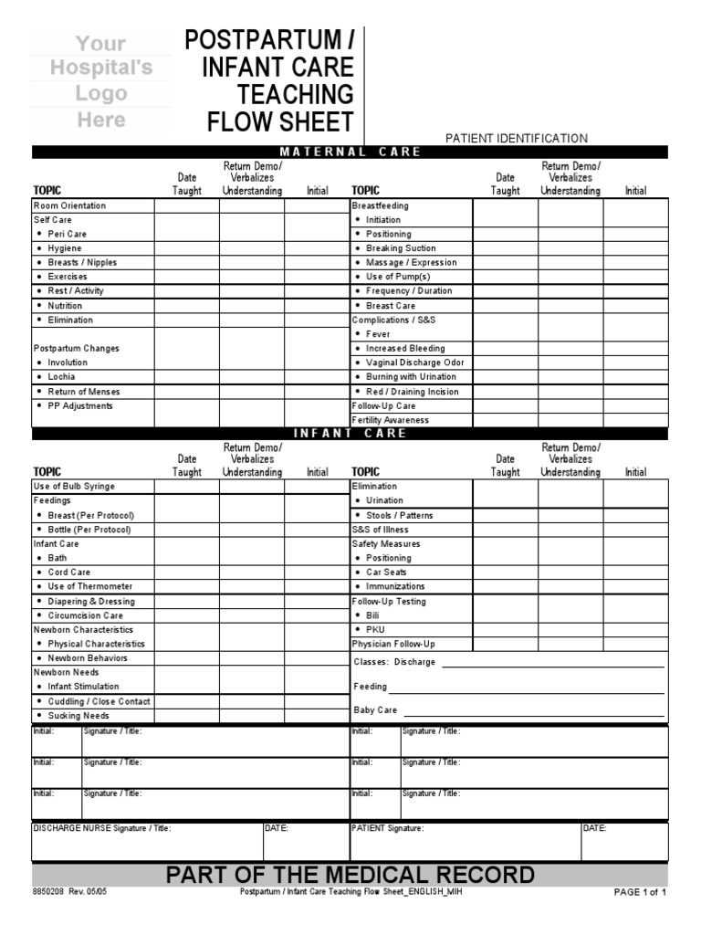 Postpartum / Infant Care Teaching Flow Sheet: Part of The Medical ...