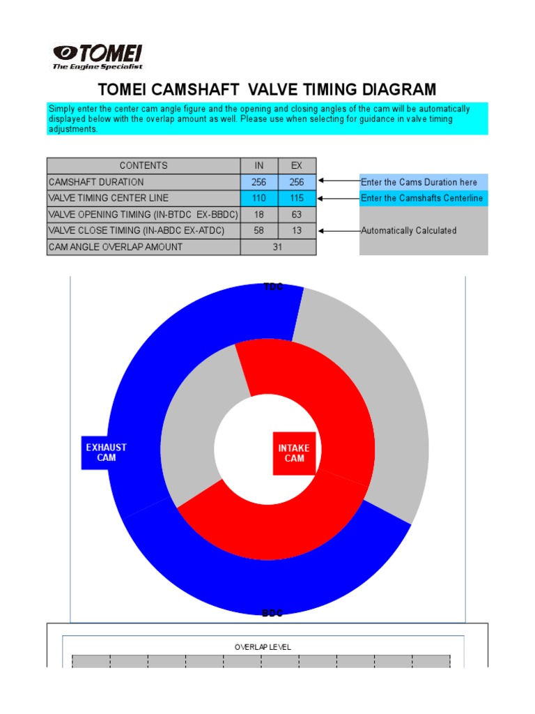 TOMEI Camshaft Valve Timing Guide | PDF