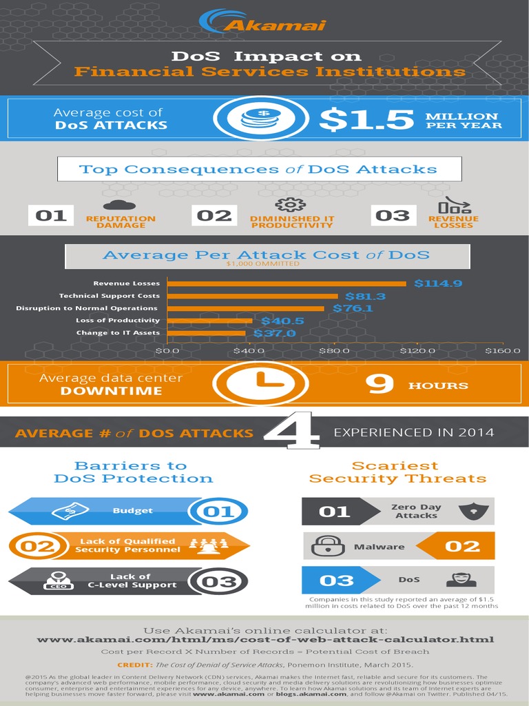 Dos Impact On Financial Services Institutions Infographic | PDF ...
