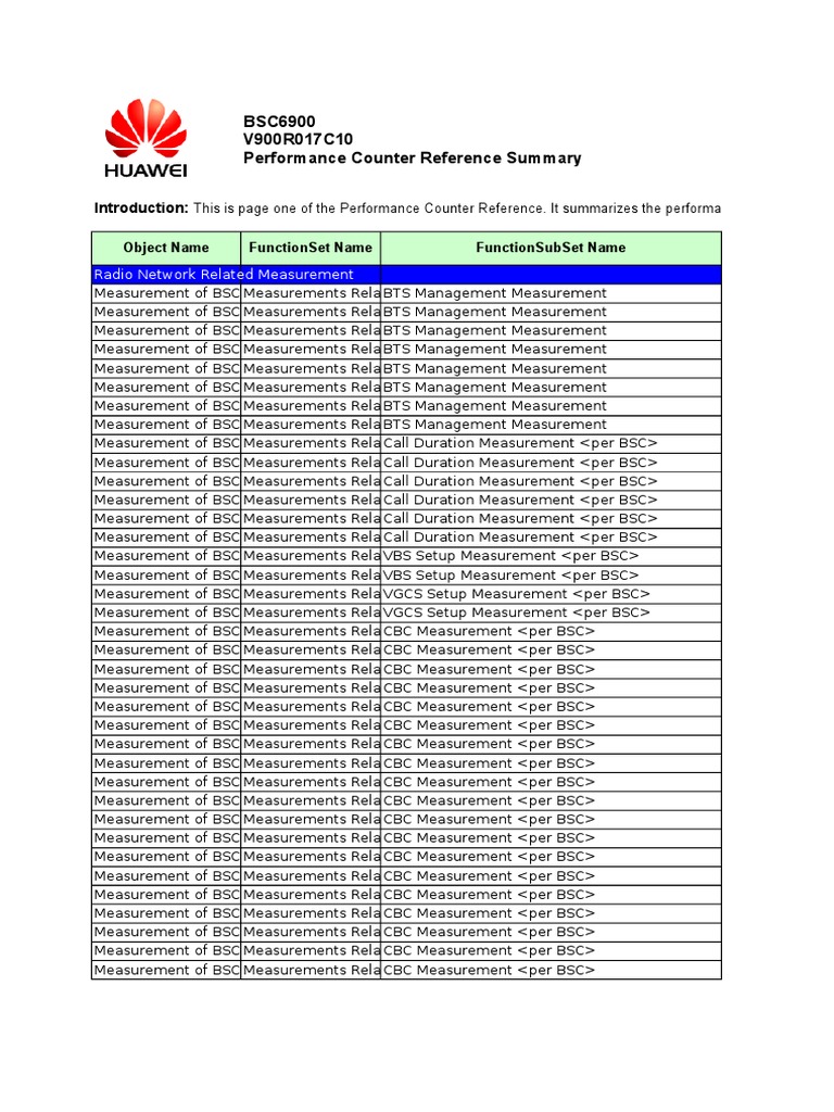 Performance Counter Reference Summary | PDF | Mobile Technology ...