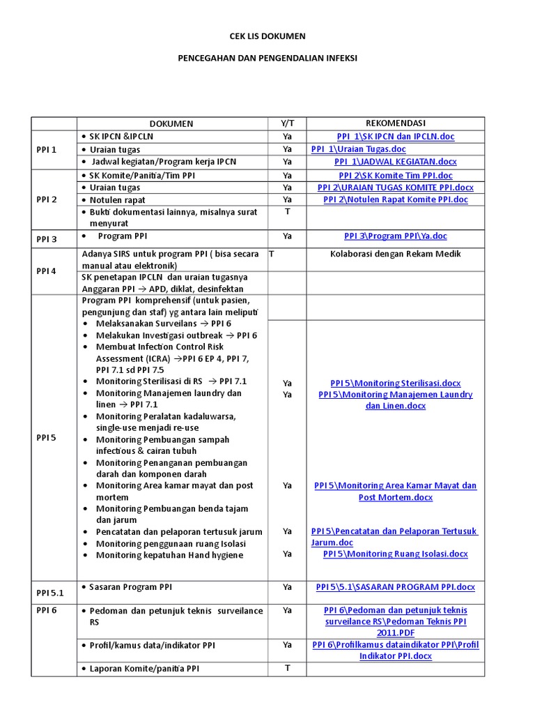 Check List Dokumen Ppi | PDF