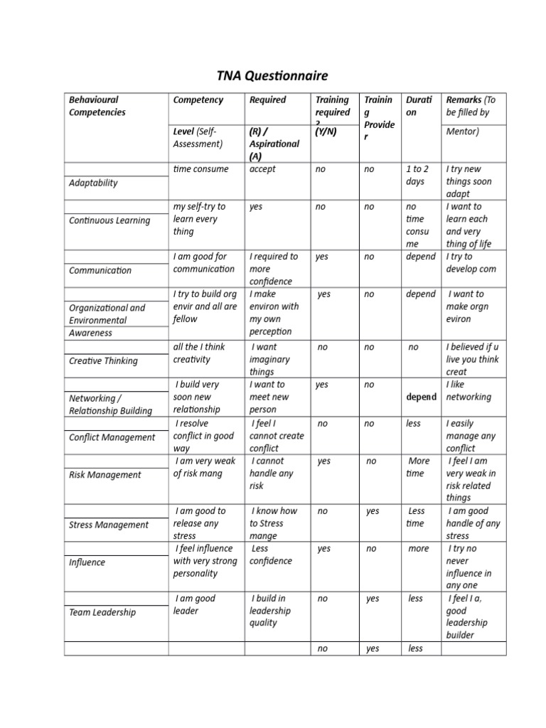 TNA Questionnaire | PDF | Leadership | Risk