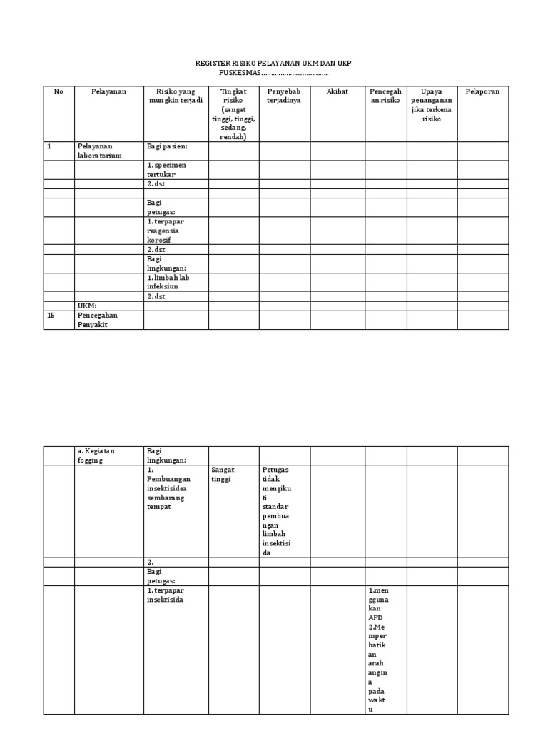 Contoh Register Risiko Pelayanan Ukm Dan Ukp | PDF