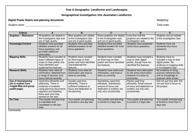 year 8 geography poster rubric | Map | Graphics