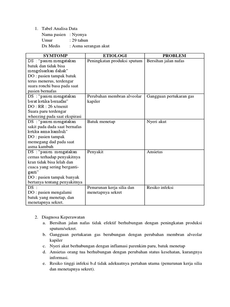 Tabel Analisa Data Pada Pasien Asma Pdf