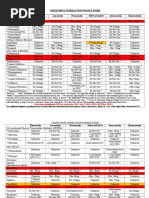 Statin Dose Intensity and Equivalency Chart (UMHS 2014) PDF | PDF ...