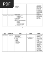Semi-Detailed Learning Plan: Chinese Peking Opera | PDF | Arts (General)