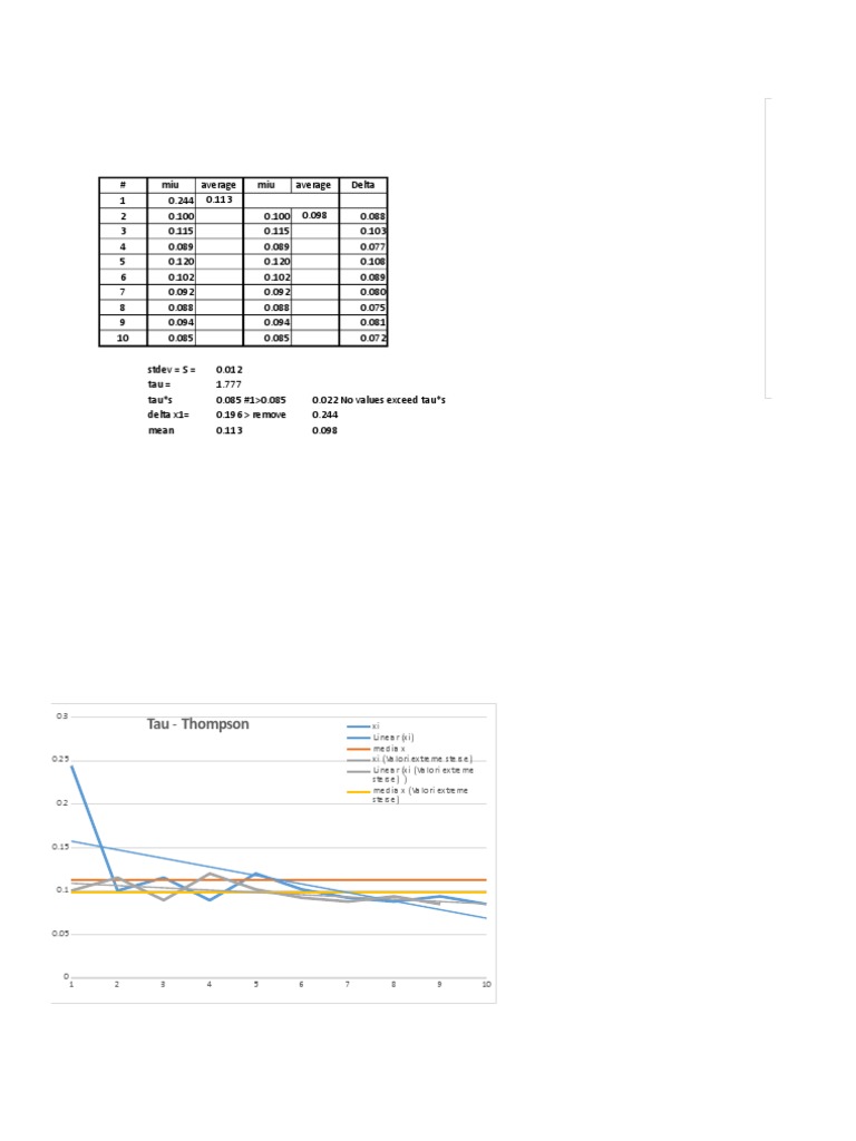 Tau - Thompson | PDF
