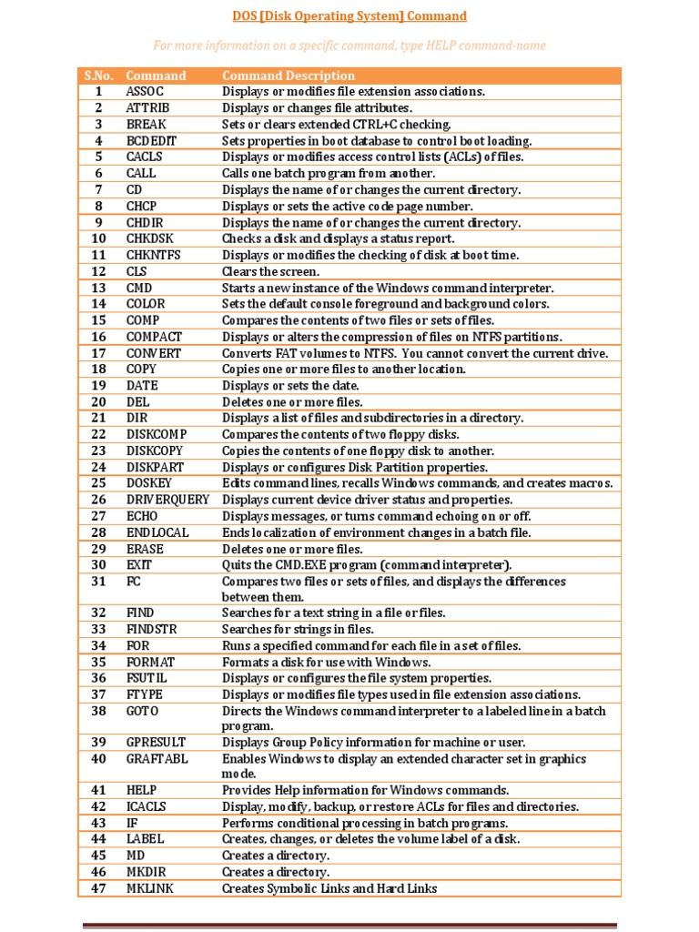 Disk Operating System Command Line Interface Computer File