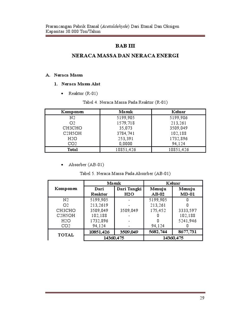 Bab III Neraca Massa Dan Neraca Energi | PDF