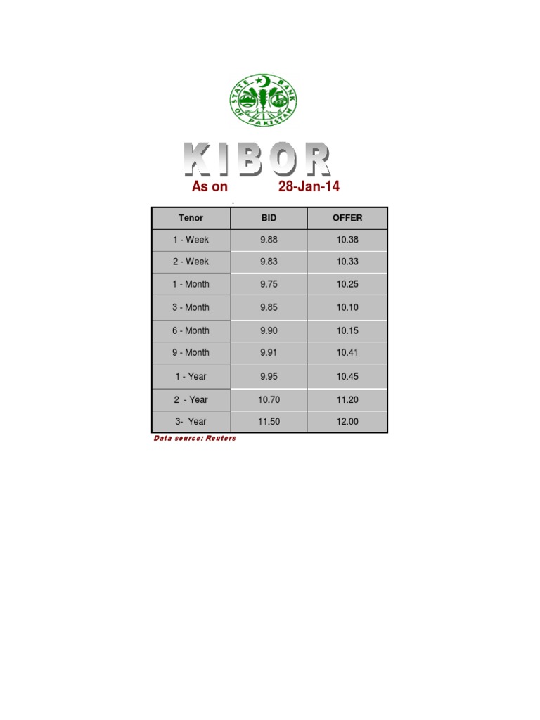 Kibor 28 Jan 14 | PDF