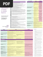 Myeloma VRD Protocol UPTODATE | PDF | Chemotherapy | Multiple Myeloma