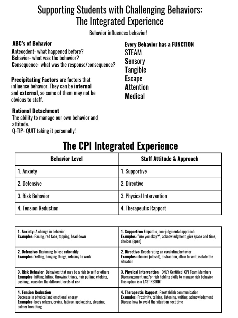 Strategies for Managing Student Behavior | PDF | Nonverbal ...