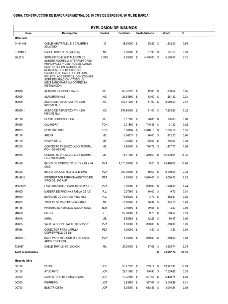 Explosion de Insumos 345 | PDF