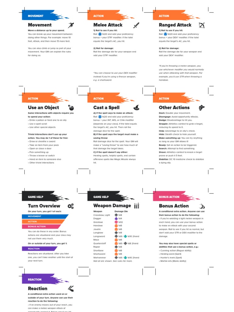 5e Action Cards | Copyright | License