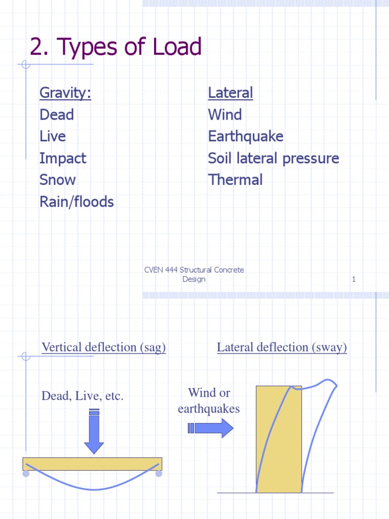 Types of Load: Gravity: Dead Live Impact Snow Rain/floods Lateral Wind ...