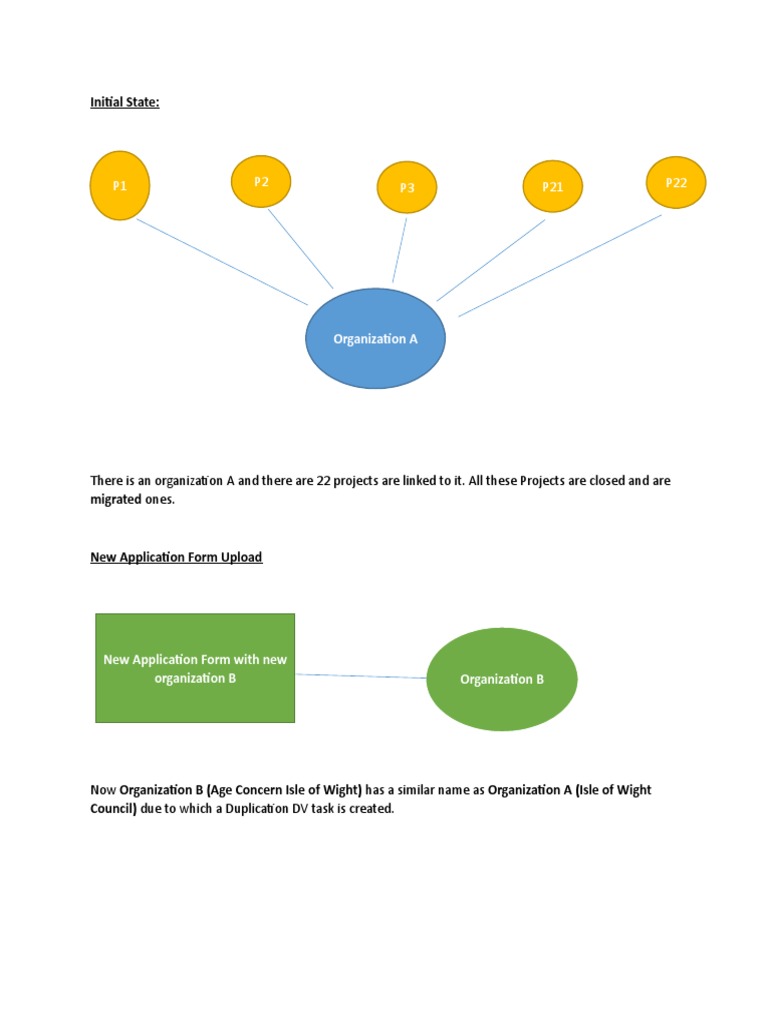 Org Swap Analysis | PDF | Information Technology Management ...