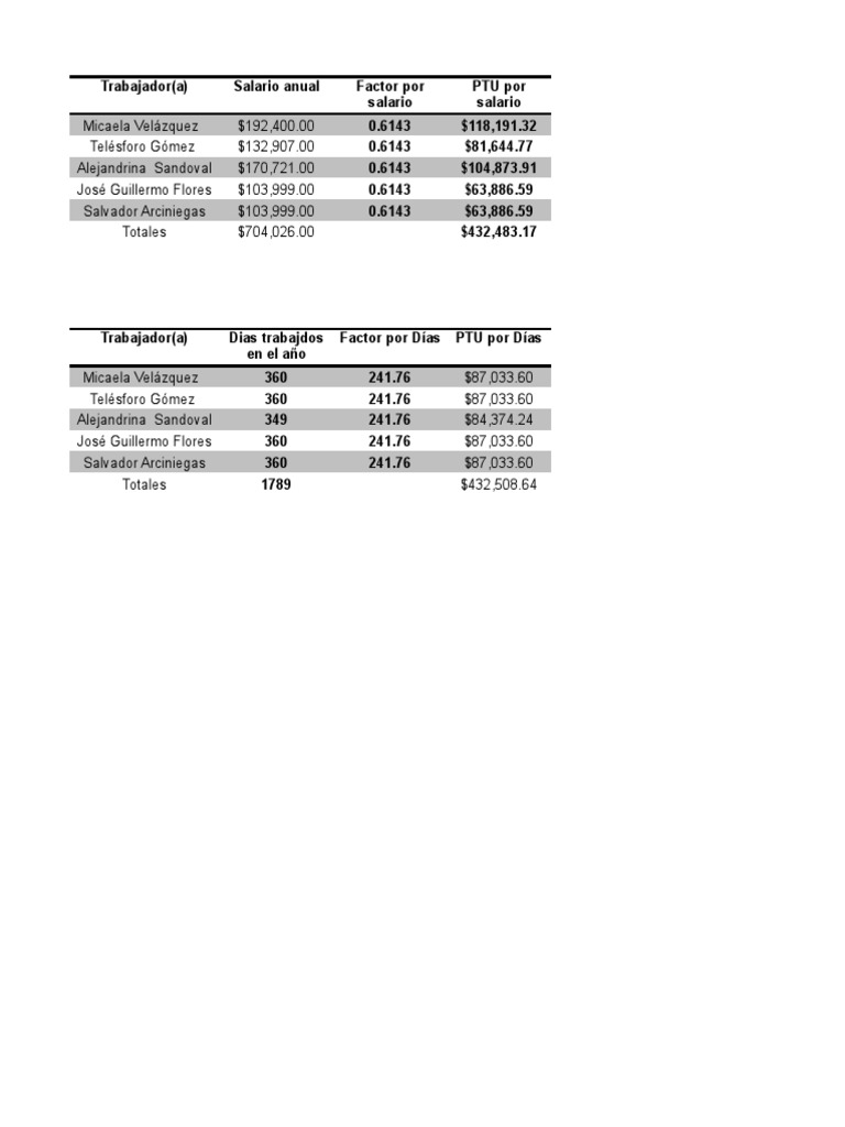 Ptu | PDF