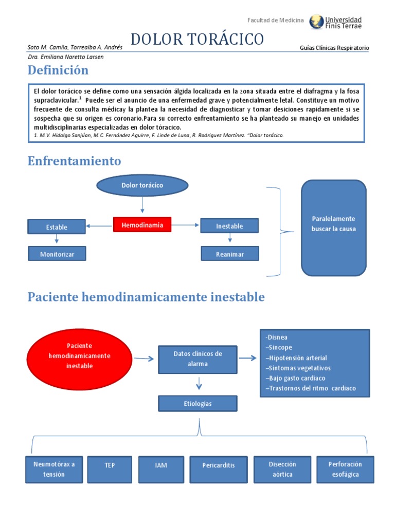 Dolor Toracico | Medicina CLINICA | Especialidades Medicas