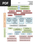 Diagrama de Conceptualización Cognitiva | PDF