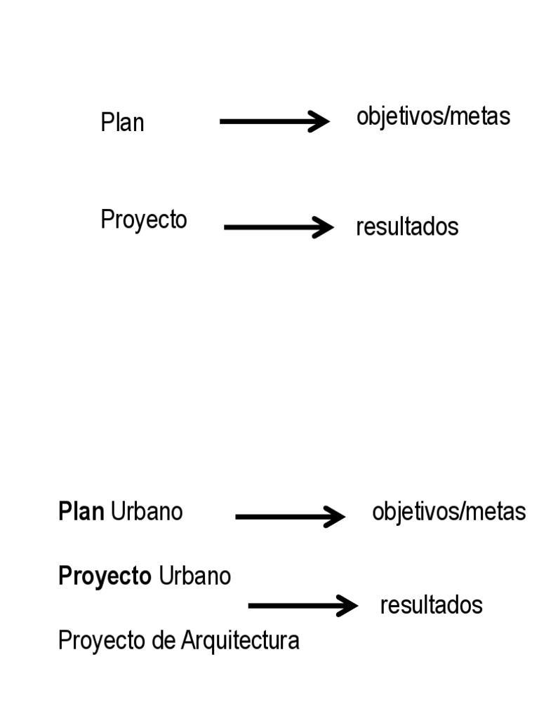 Directrices y Lineamientos | PDF