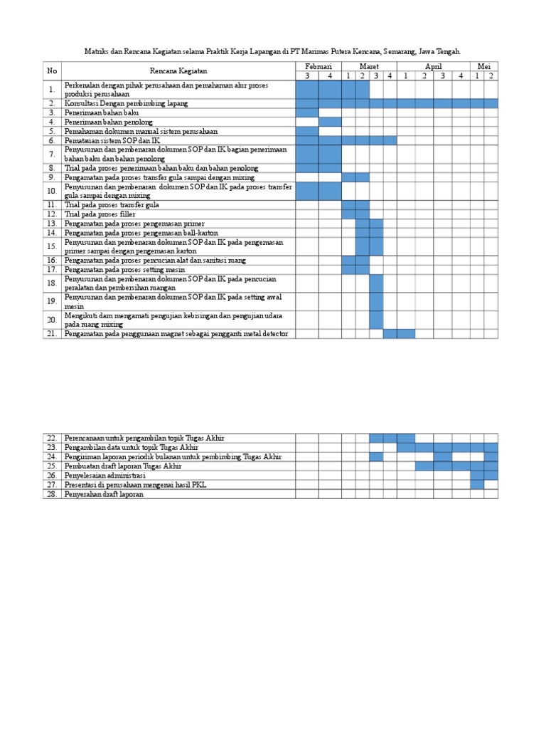 Matriks Dan Rencana Kegiatan Selama Praktik Kerja Lapangan Di PT ...