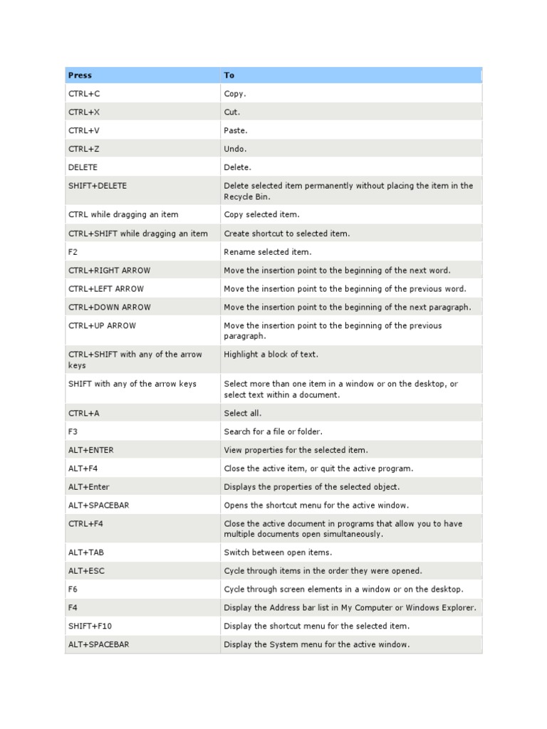 Shortcut Keys | PDF | Computer Keyboard | Keyboard Shortcut