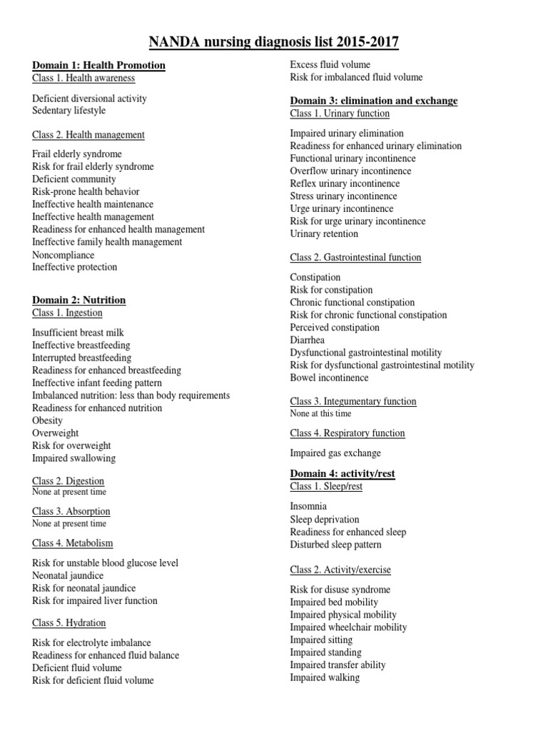 NANDA Nursing Diagnosis List 2015 2017 1 | PDF | Breastfeeding ...
