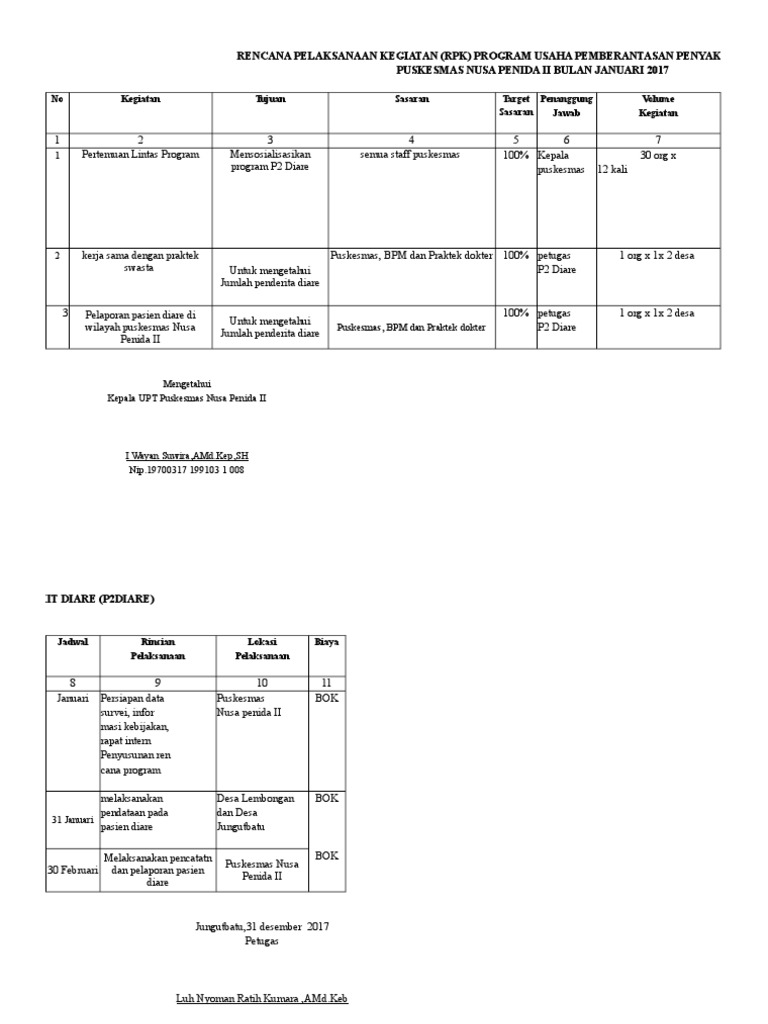 RPK Diare 2017 | PDF