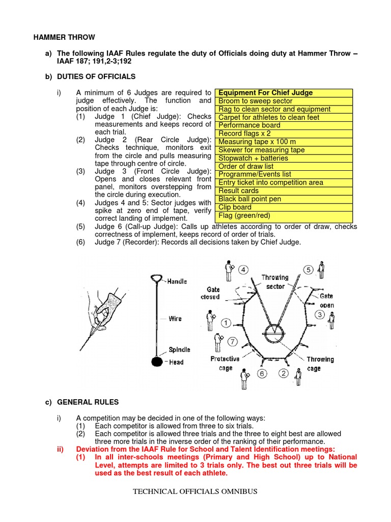 15 Summary of Hammer Throw Rules | PDF | Track And Field | Recreation