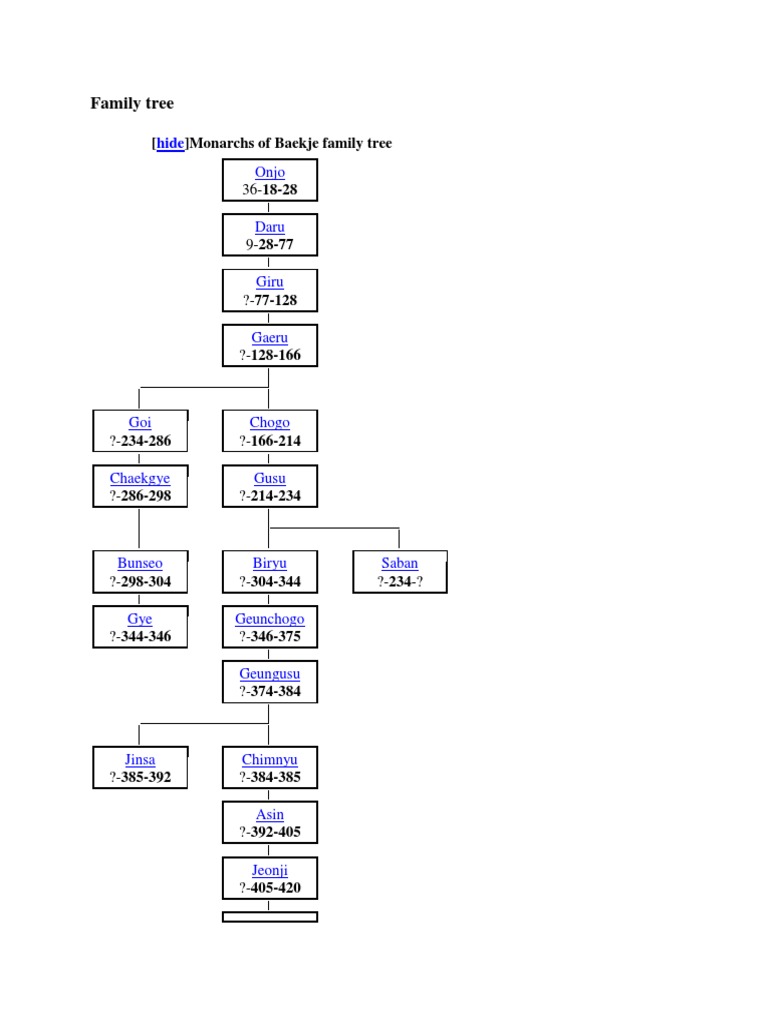 Monarchs of Baekje Family Tree | PDF | Monarch | Korea