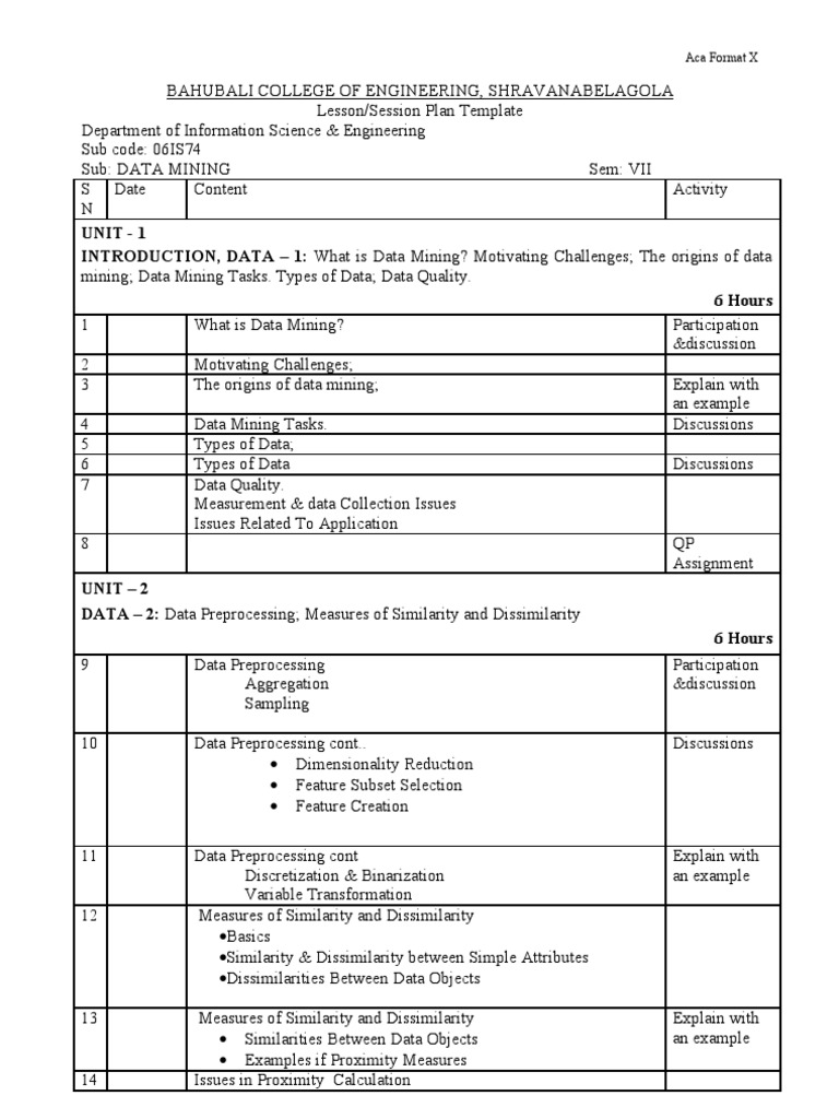 Unit - 1 INTRODUCTION, DATA - 1: What Is Data Mining? Motivating Challenges The Origins of Data ...