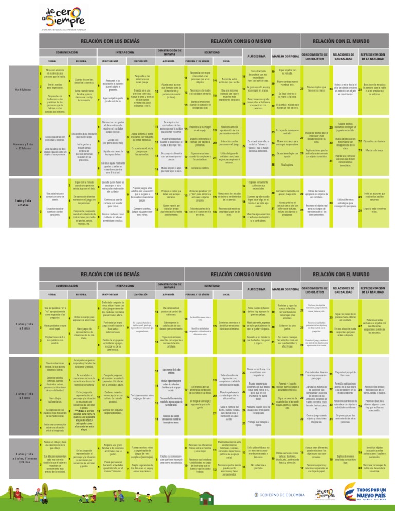 Guía Rápida Escala de Valoración ICBF | PDF | Adultos | Las emociones