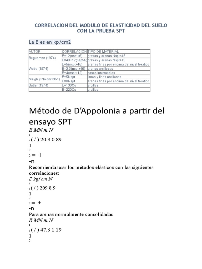 Correlacion Del Modulo de Elasticidad Del Suelo Con La Prueba SPT | PDF